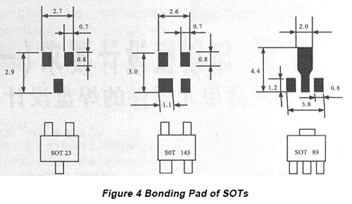 Design Requirement of SMT PCBs Part One: Bonding Pad Design of Some ...