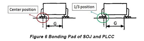 Design Requirement of SMT PCBs Part One: Bonding Pad Design of Some ...
