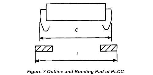 Design Requirement of SMT PCBs Part One: Bonding Pad Design of Some Ordinary Components | PCBCart