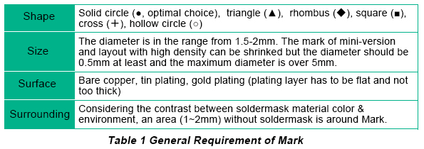 Design Requirement of SMT PCBs Part Four: Mark | PCBCart