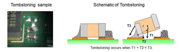 Commonly Seen PCB Design Issues | PCBCart