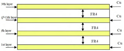 Internal Thermal Dissipation Design of PCB based on Thermal Model | PCBCart