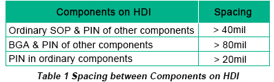 3 Keys to Designing a Successful HDI PCB | PCBCart