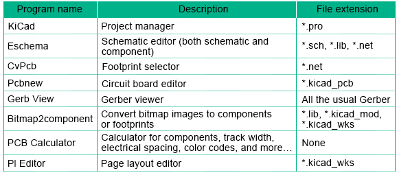 KiCAD PCB Design Tutorial | PCBCart