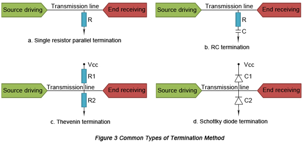 Suppression Method of Signal Reflection in High-Speed PCB Layout | PCBCart