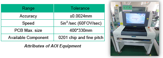 Automated Optical Inspection (AOI) for PCB Assembly Efficiency | Value ...