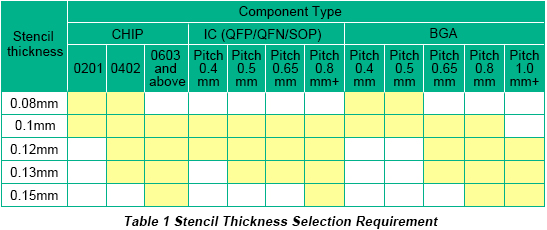 Elements Influencing SMT Soldering Quality and Corresponding ...
