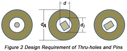 Application of Pin-in-Paste (PIP) Technology in Lead-Free PCB with OSP ...