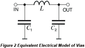 How to Design Blind/Buried Vias in High-Speed Digital Circuits | PCBCart
