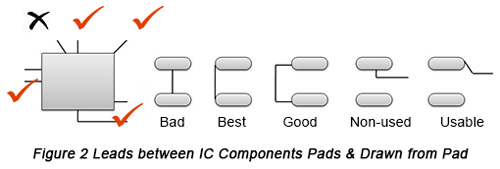 Design Requirement of SMT PCBs Part Two: Settings of Pad-Trace ...