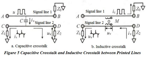 PCB Layout Influence of Electronic Product EMC Performance | PCBCart