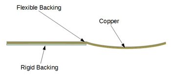 Printed Circuit Boards (PCB) Introduction and Categories | PCBCart