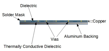 Printed Circuit Boards (PCB) Introduction and Categories | PCBCart