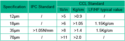 A Comprehensive Introduction of Copper Clad Laminate | PCBCart