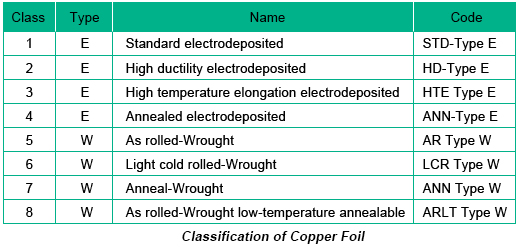 A Comprehensive Introduction of Copper Clad Laminate | PCBCart