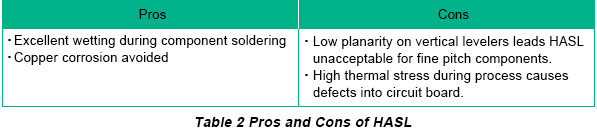 PCB Surface Finishes Introduction and Comparison | PCBCart