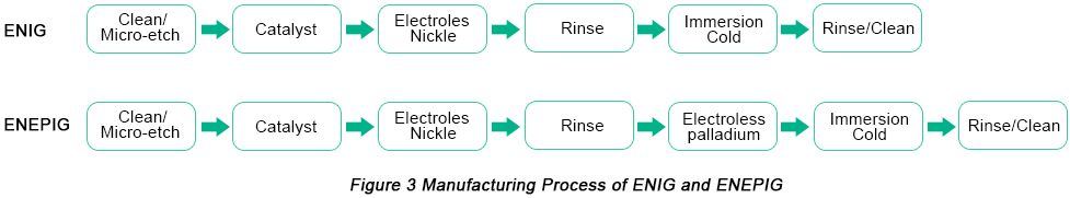 PCB Surface Finishes Introduction and Comparison | PCBCart