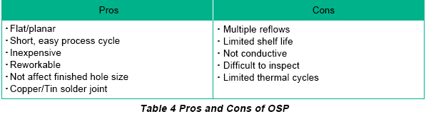 PCB Surface Finishes Introduction and Comparison | PCBCart