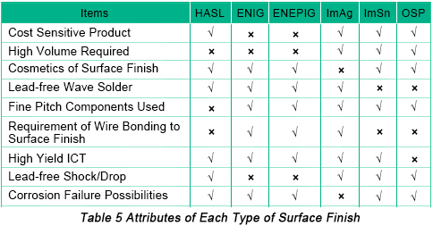 PCB Surface Finishes Introduction and Comparison | PCBCart