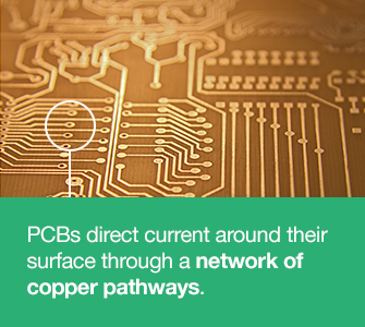 PCB Manufacturing Process – A Step by Step Guide | PCBCart