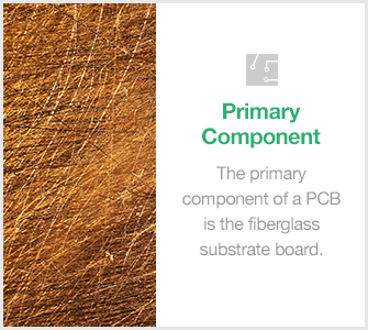 PCB Manufacturing Process – A Step by Step Guide | PCBCart