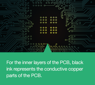 PCB Manufacturing Process – A Step by Step Guide | PCBCart
