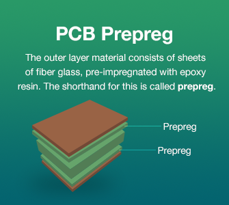 PCB Manufacturing Process – A Step by Step Guide | PCBCart