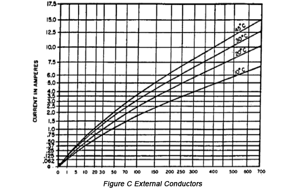 Relationship between Copper Weight, Trace Width and Current Carrying ...