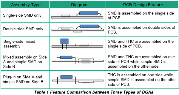 PCB Assembly Process - Introduction to PCBA | PCBCart